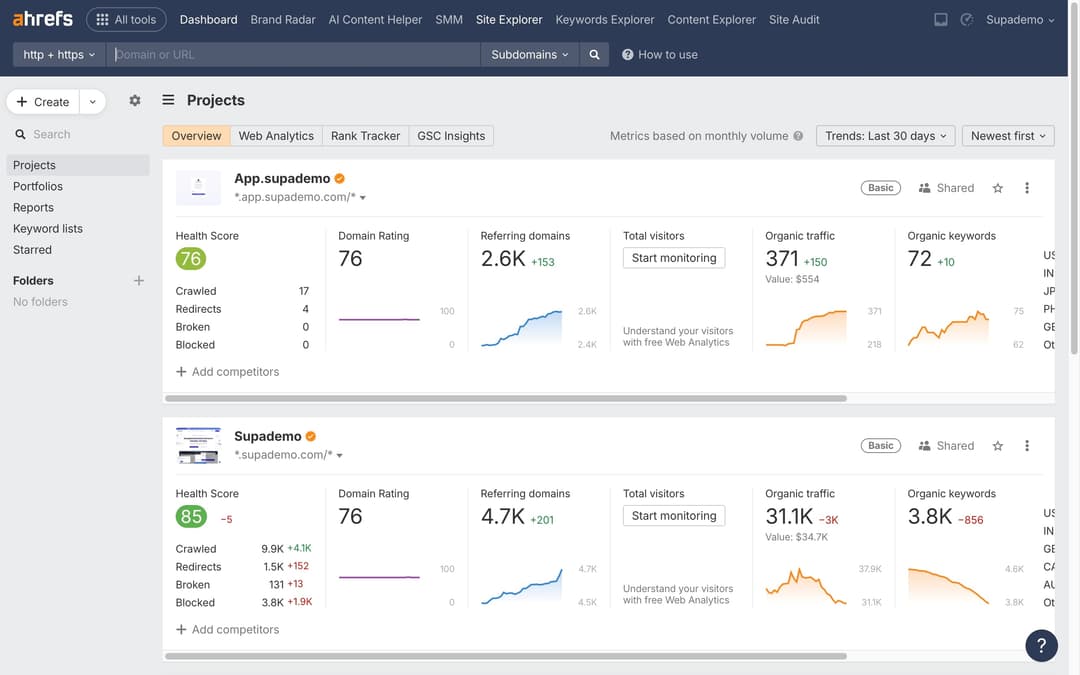 How to Find a Site's Domain Authority on Ahrefs | Tutorial