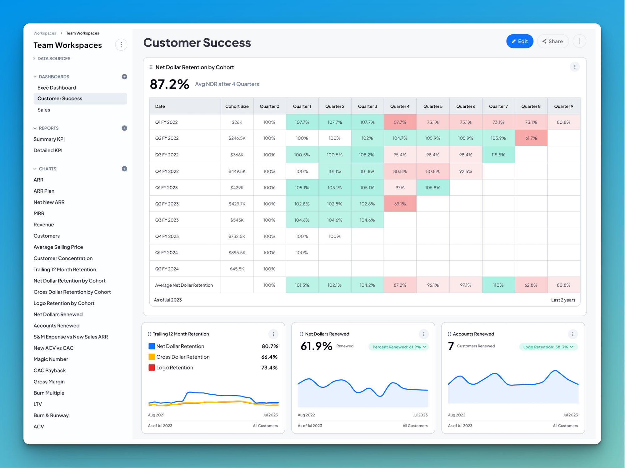 A Startup Guide to Key Customer Success Metrics A Startup Guide to Key Customer Success Metrics
