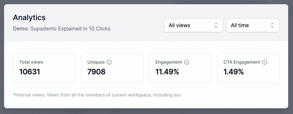 Step-by-Step Guide to Creating Engaging Interactive Demos