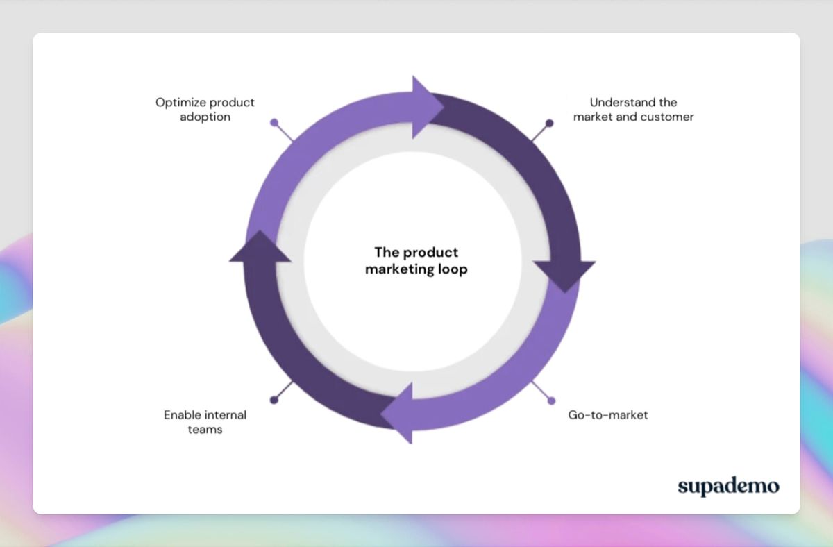 The Ultimate Product Marketing Playbook